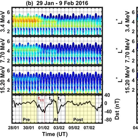 Same As Figure 2 Except For The Corotating Interaction Region‐driven