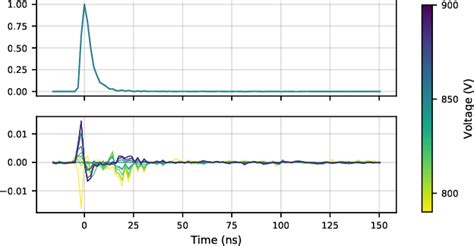 Figure 1 From Optical Intensity Interferometry Lab Tests In Preparation Of Stellar Diameter