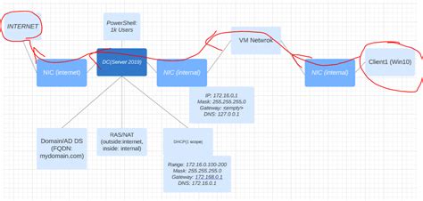 github jkim9367 windows active directory and networking using oracle virtualbox i created