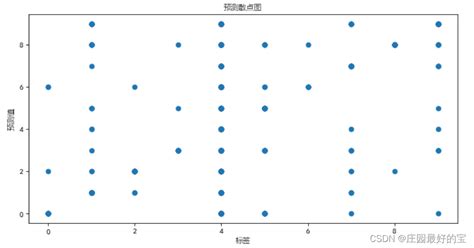 Plotpltseabornregplot：解决散点图点点重合的办法matlab画一维散点图中重合的数据怎么办 Csdn博客