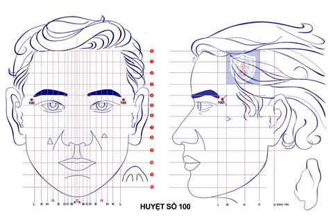 Huyệt Số 100 Diện Chẩn