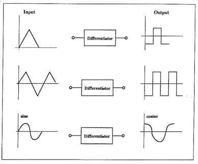 Differentiators And Integrators GlobalSpec