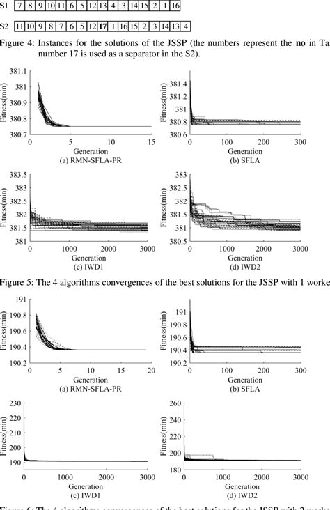 Figure 4 From An Effective Use Of Hybrid Metaheuristics Algorithm For Job Shop Scheduling