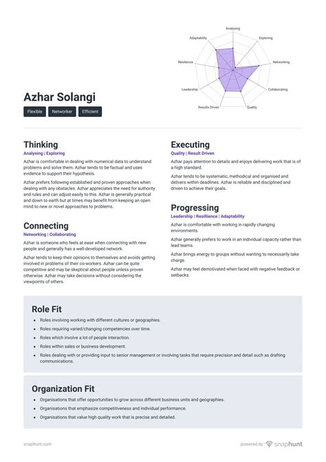 Azhar Solangi On Linkedin Personalgrowth Frontenddevelopment