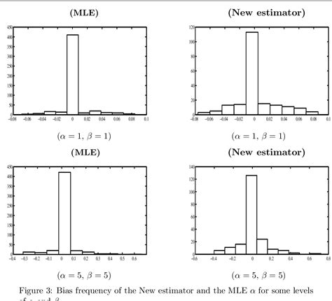 Figure 1 From On The Three Parameter Weibull Distribution Shape