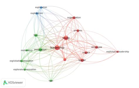 Vosviewer Visualization Of A Term Co Occurrence Network Based On Title