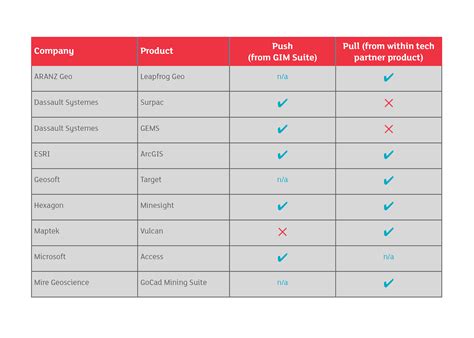 Interoperability Smart Refresh Improves Data Quality