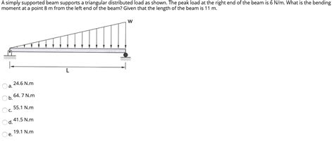 Solved A Simply Supported Beam Supports A Triangular