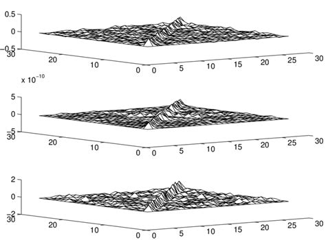 4 Experimental Veriication Of The Predicted Diagonal Element Values Download Scientific