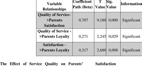 Summary Of Path Analysis Coefficient Results Download Scientific Diagram