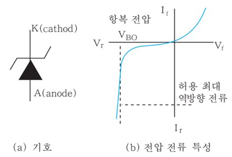 선박전기 20 도체 부도체 반도체 사이리스터 Scr 네이버 블로그