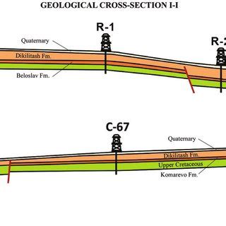 Geological cross section I I Фиг Геоложки разрез по линия I I Download Scientific Diagram