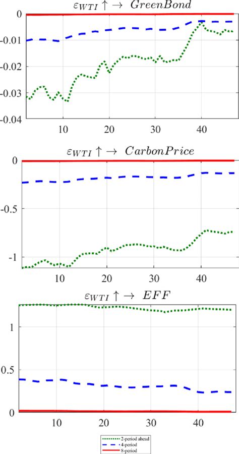 Time Varying Impulse Response Results 1 Download Scientific Diagram