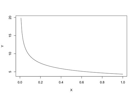 Fixing The Bridge Between Biologists And Statisticians Some Useful