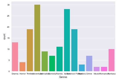 Python How To Improve This Seaborn Countplot Stack Overflow