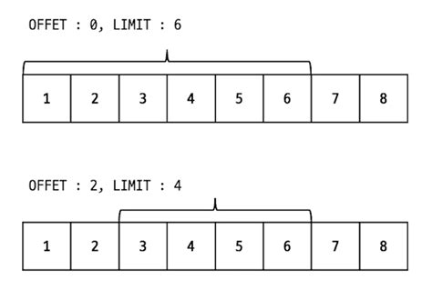 Sec04 Mysql 설치 및 Erd 설계 2
