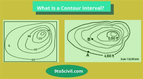 What Is A Contour Interval Use Of Contour Map Characteristics Of Contour Contour Lines