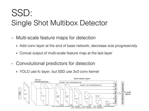 Single Shot Multibox Detector Pdf Cameras And Camcorders Consumer