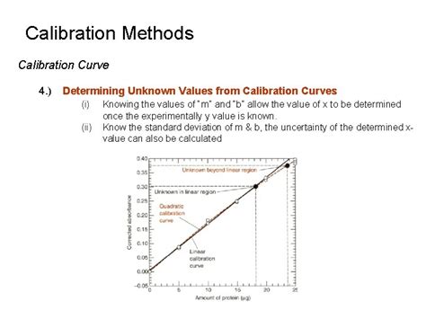 Calibration Methods Introduction 1 Graphs Are Critical To
