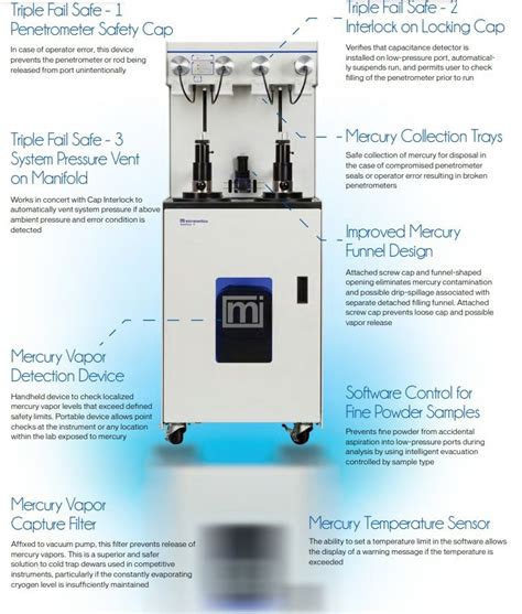 Micromeritics Autopore V Series Porosimeters Quote Rfq Price And Buy