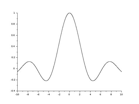 sinc sinc function