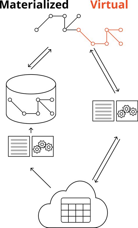 Riding The Databricks Wave With Hybrid Knowledge Graphs