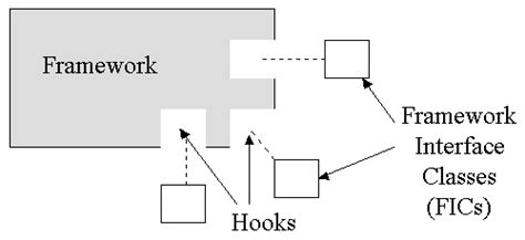 Framework Interface Classes Download Scientific Diagram