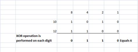 postgresql operators different types of operators in postgresql