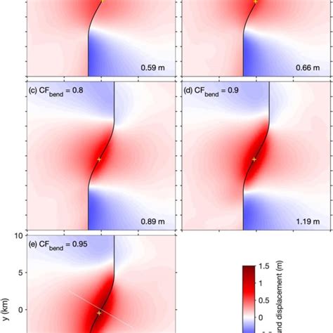 The Vertical Permanent Ground Displacement Is Mapped At Surface In A Download Scientific
