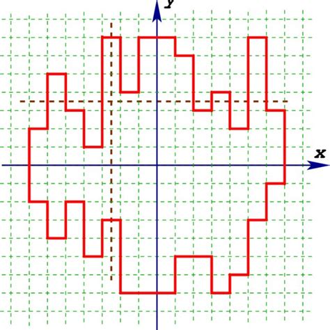 A Schematic Diagram Of A Column Convex Polygon Any Vertical Line Download Scientific Diagram
