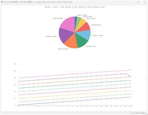 qt echarts 联动共享数据表图 使用详解 qt echarts csdn博客