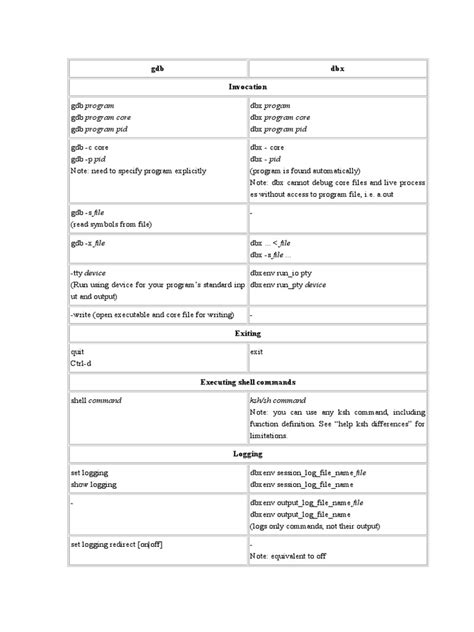 gdb vs dbx pdf subroutine thread computing