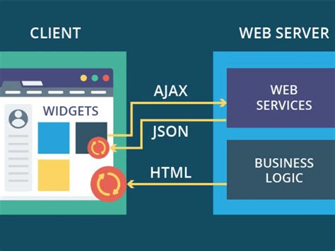 a full stack web application upwork