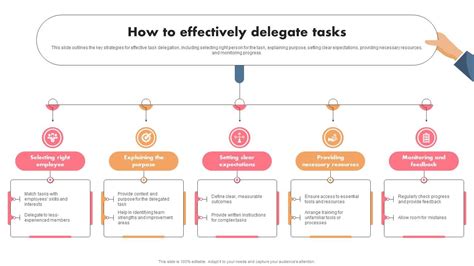 how to effectively delegate tasks first time manager training program