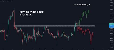 How To Avoid False Breakout For BINANCE BTCUSDT By CRYPTOMOJO TA TradingView