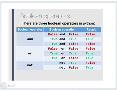 operators arithmetic comparison logical and more ppt