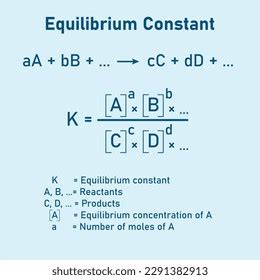 Equilibrium Constant Kp Expression Reaction Stock Vector Royalty Free 2291382913 Shutterstock