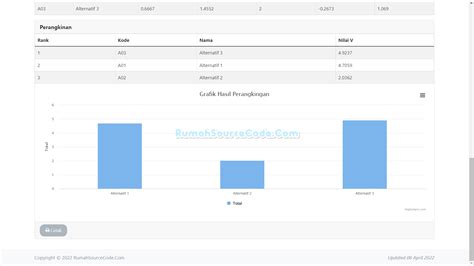 Source Code SPK Metode MOORA Laravel TugasAkhir Id