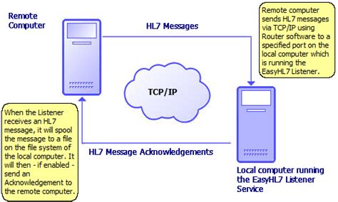 vpns and multiple ip addresses