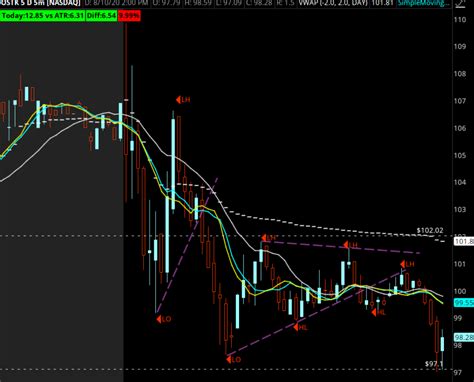 Name That Indicator Please Help Usethinkscript Community