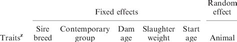 Significance Of Fixed Effects And The Random Effect Included In The Download Table