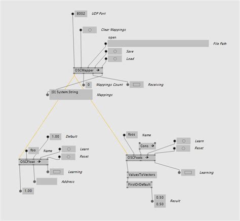 Input Mapper Lasopaexpert