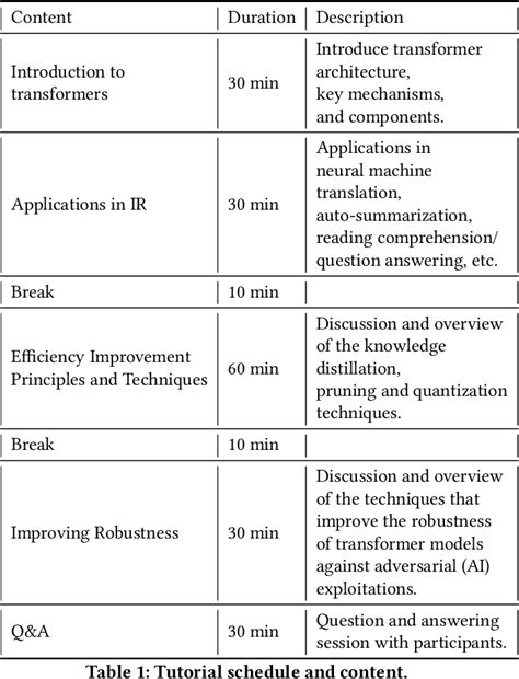 table 1 from improving efficiency and robustness of transformer based