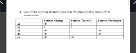 Solved Classify The Following Processes Of A Closed Chegg