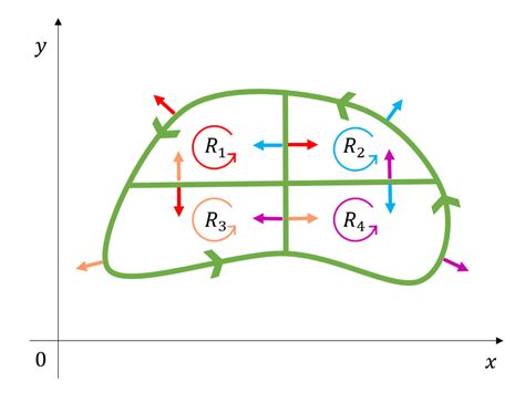 발산정리2d 공돌이의 수학정리노트