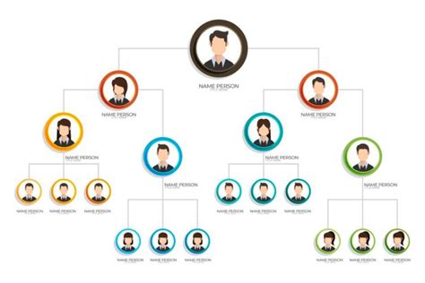 Best Organisational Structure Software Org Chart Builder Software In