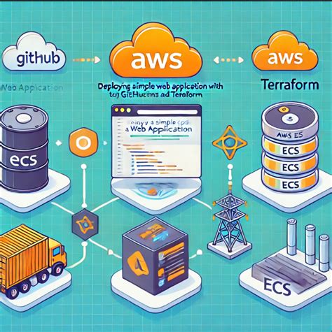 Aws Fargate Ecs Task Example A Step By Step Guide By Uateam Medium