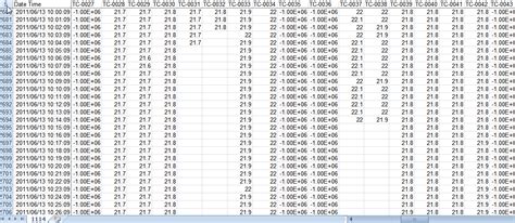 Why Do I Have Gap In Citadel Database Ni Community