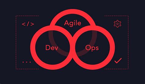 Speed Up Software Delivery With Agile Devops