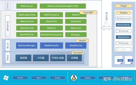 Mworkssdk与mworkssysplorer之间的关系？ 知乎